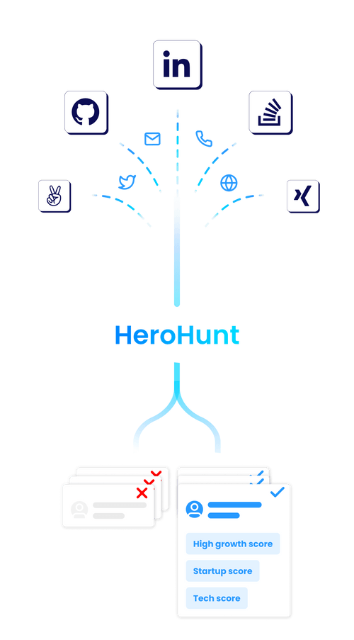HeroHunt.ai | Talent search